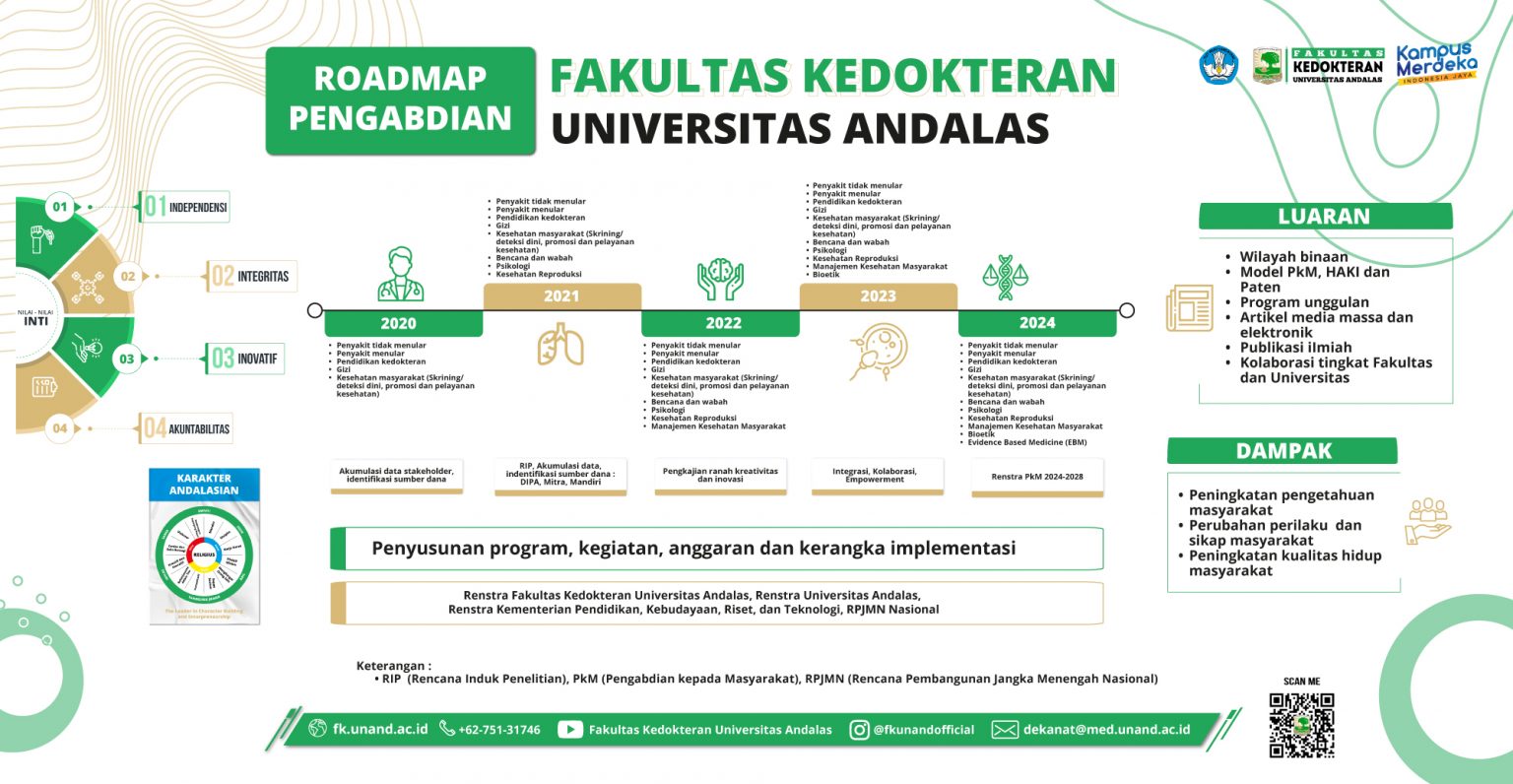 UPPM FK UNAND – FK UNAND Official Website