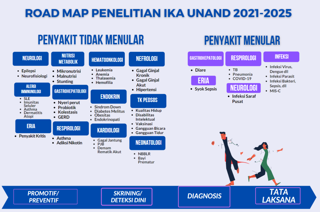 Prodi – Kesehatan Anak Program Spesialis – FK UNAND Official Website