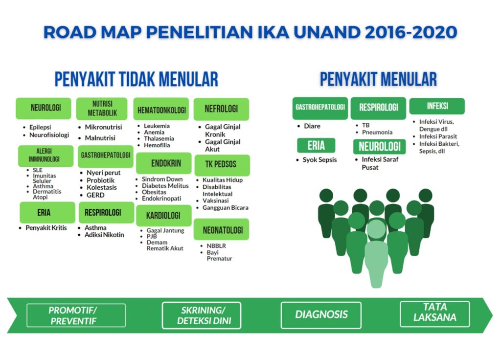 Prodi – Kesehatan Anak Program Spesialis – FK UNAND Official Website
